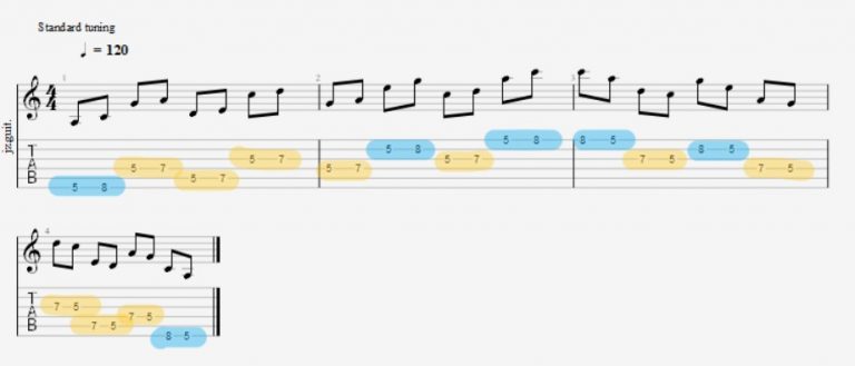 Permutations Of The Pentatonic Scale Using String Skipping